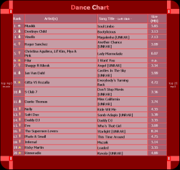 Deluxe Charts